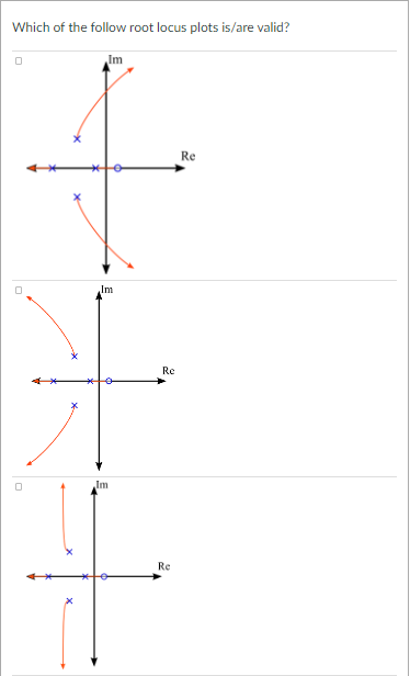 Solved Which of the follow root locus plots is/are valid? | Chegg.com