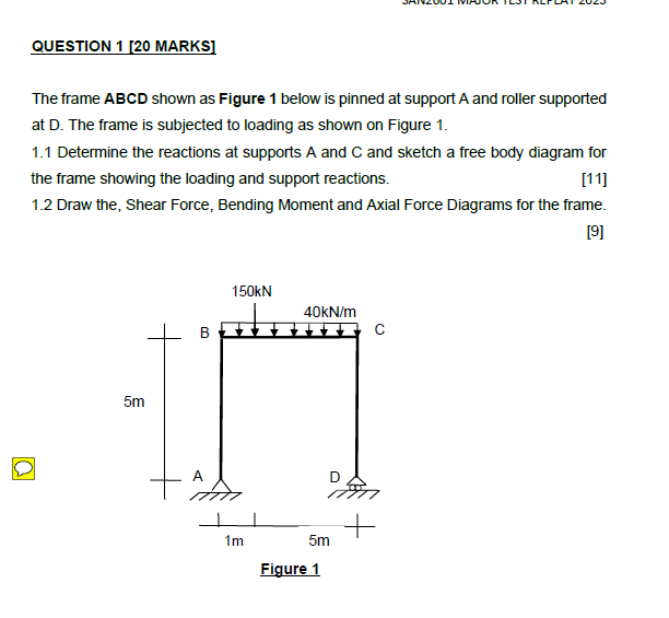 Solved The frame ABCD shown as Figure 1 below is pinned at | Chegg.com