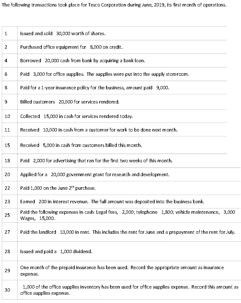 Solved (account numbers are indicated in brackets): Cash | Chegg.com