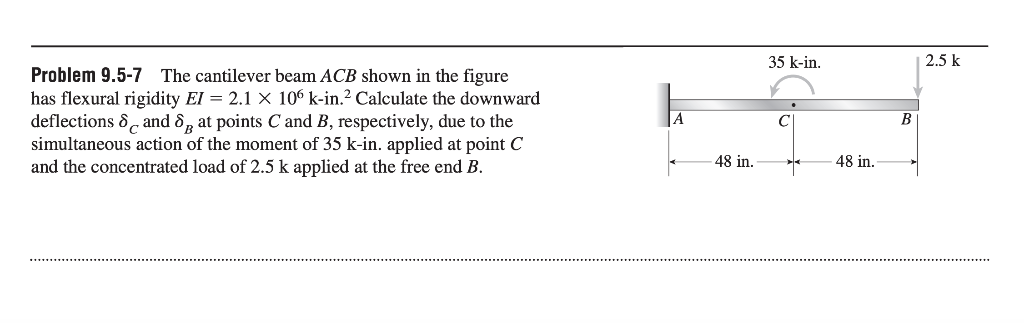 Solved ********please use method of Castigliano’s theorem or | Chegg.com