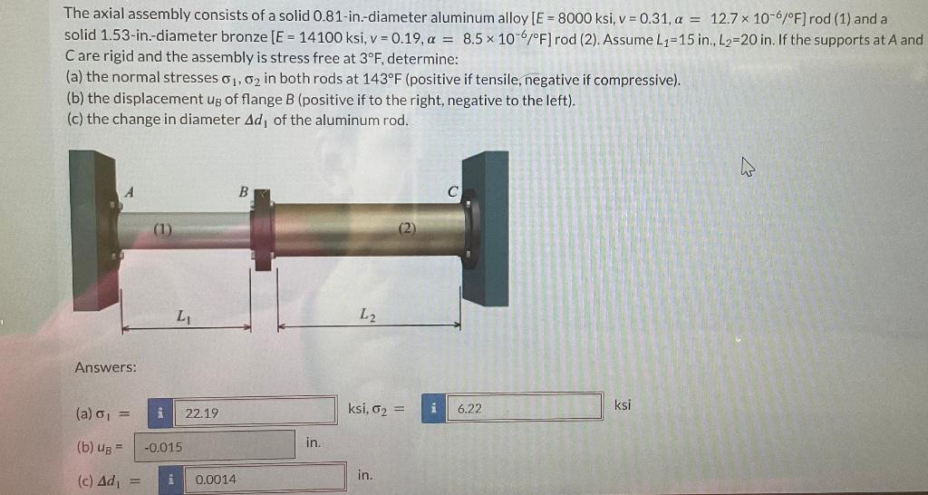 Solved The axial assembly consists of a solid | Chegg.com