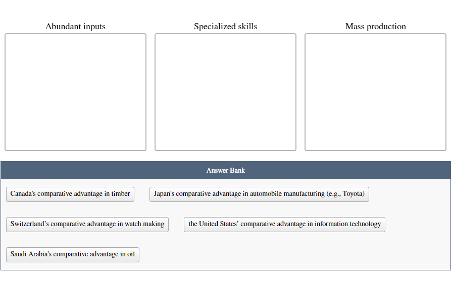 Solved Answer BankCanada's comparative advantage in | Chegg.com