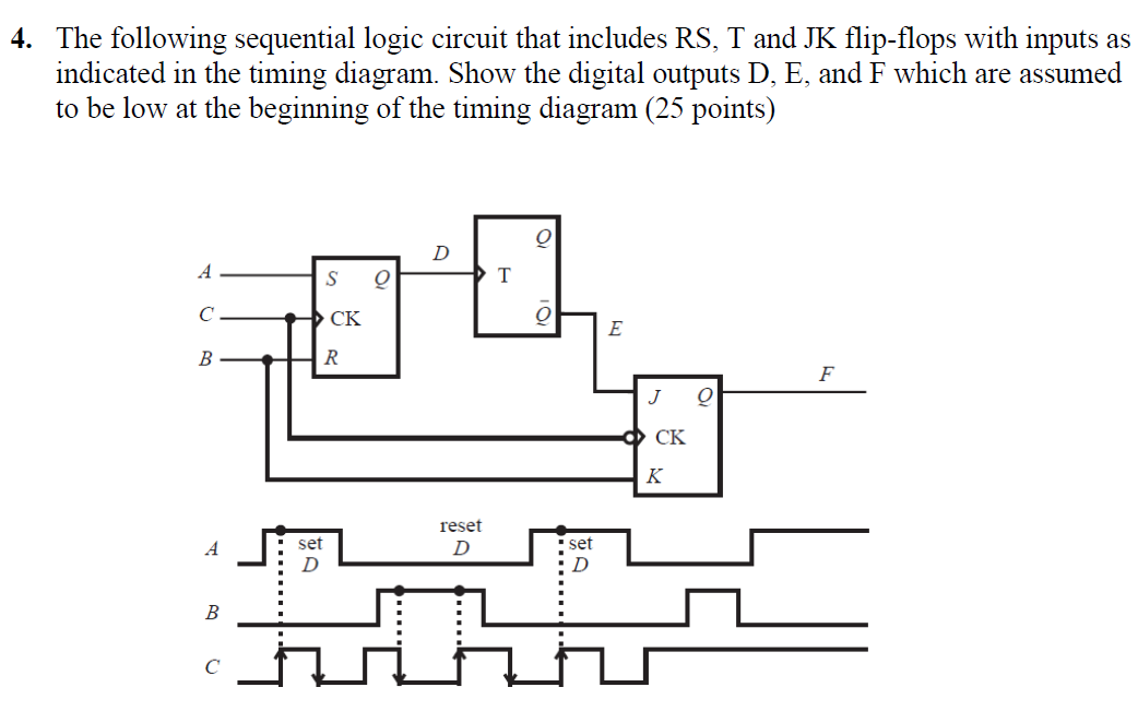 Solved 4. The following sequential logic circuit that | Chegg.com