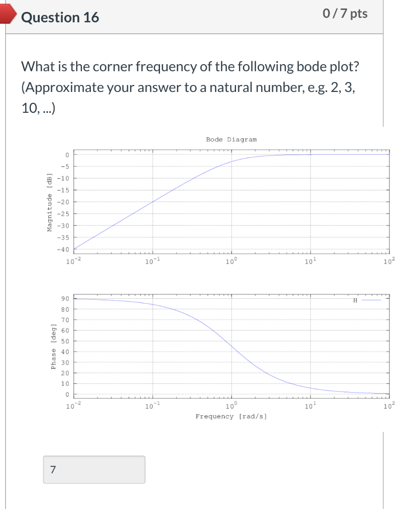 Solved Question 16 0/7 pts What is the corner frequency of | Chegg.com