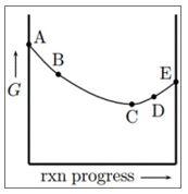 Solved 1.Consider the graph shown below. Does the graph | Chegg.com