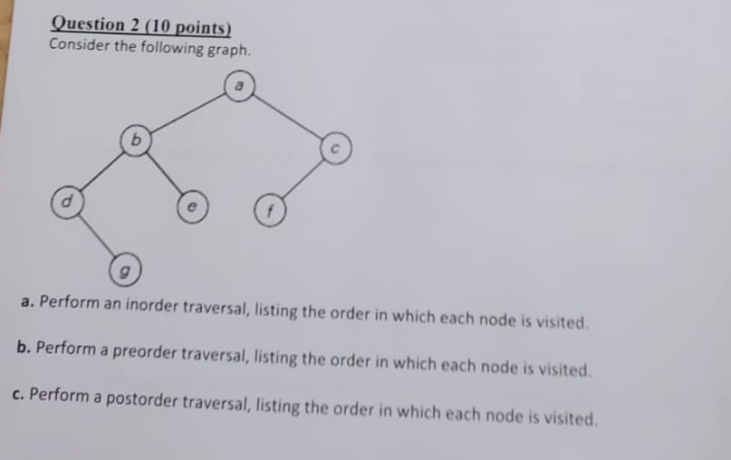 Solved Question 2 (10 points) Consider the following graph. | Chegg.com