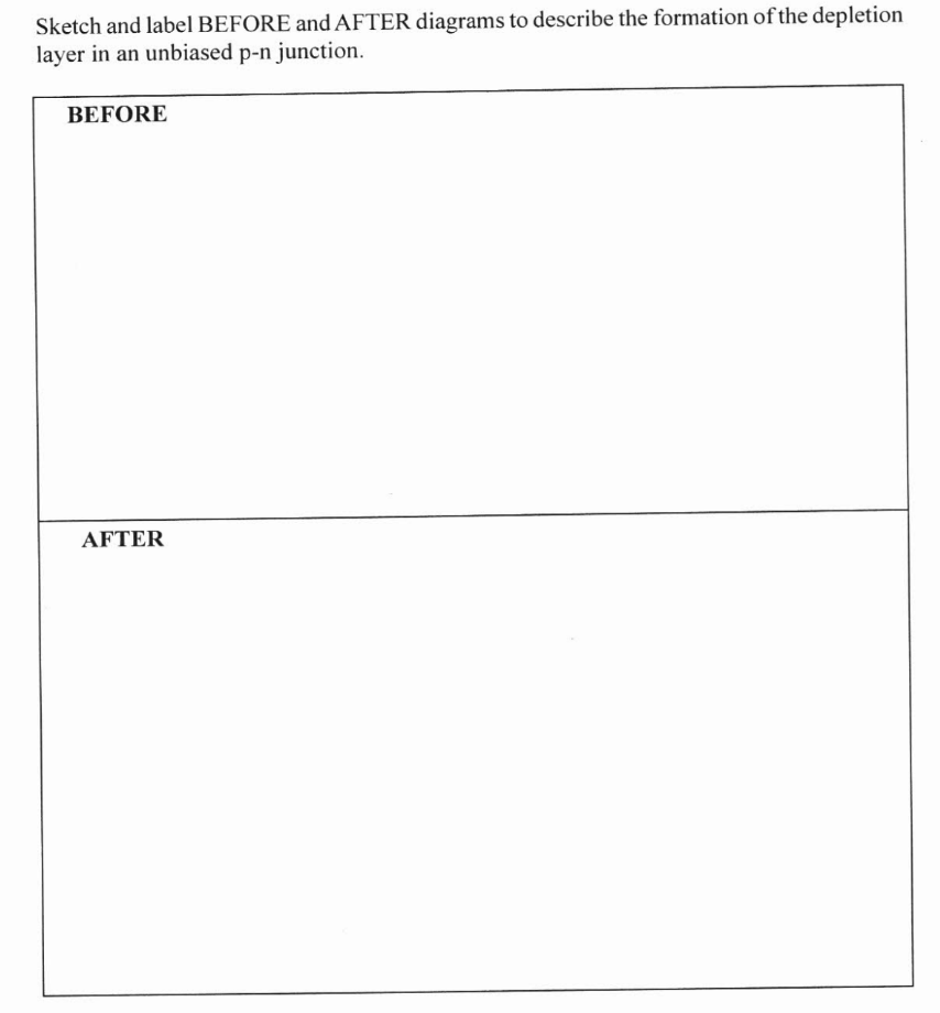 sketch and lavel Before and after diagrams to | Chegg.com
