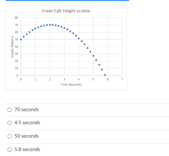 Solved 1 In the free fall diagram, where the height | Chegg.com