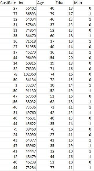 The data attached contains information on customers’ | Chegg.com