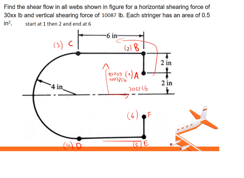 Solved Find the shear flow in all webs shown in figure for a | Chegg.com