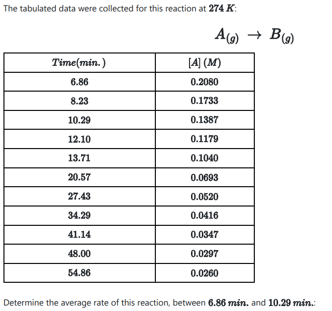 Solved The tabulated data were collected for this reaction | Chegg.com