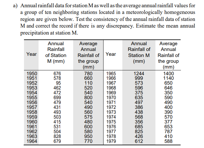 Solved a) Annual rainfall data for station Mas well as the | Chegg.com