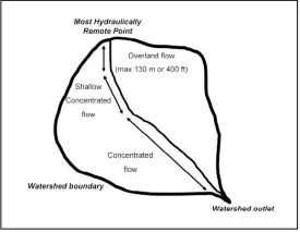 Solved Most Hydraulically Remote Point Overland flow max 130 | Chegg.com