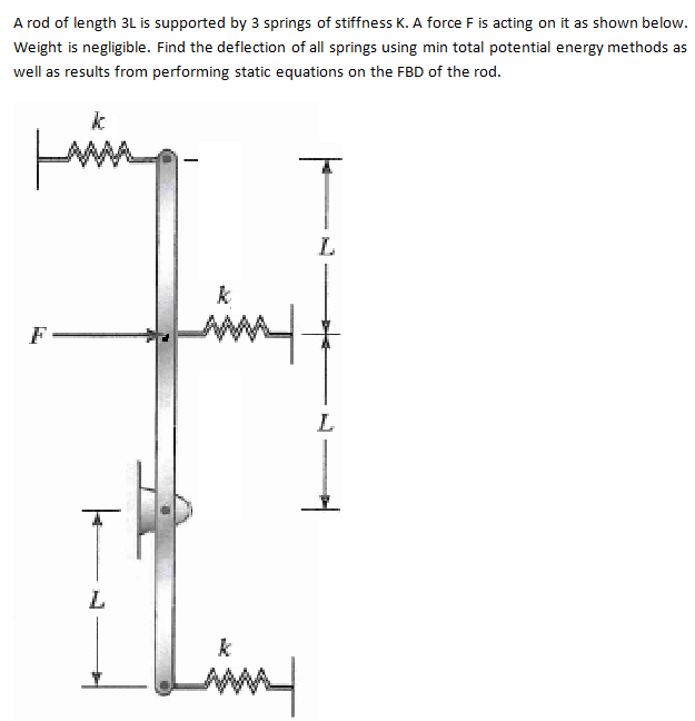 Solved A rod of length 3L is supported by 3 springs of | Chegg.com