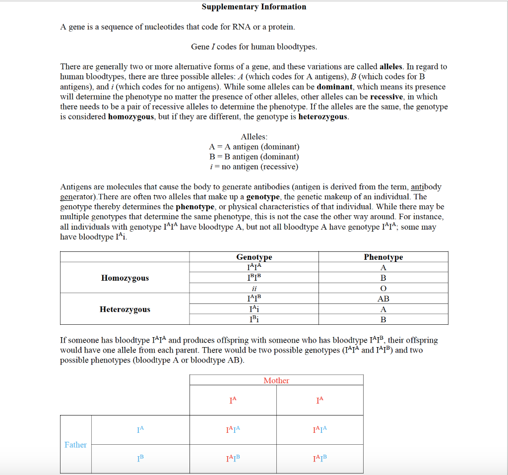 Solved Table 2. Results of blood and hemoglobin tests for | Chegg.com