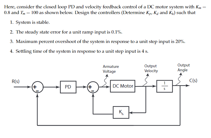 Solved Here, consider the closed loop PD and velocity | Chegg.com