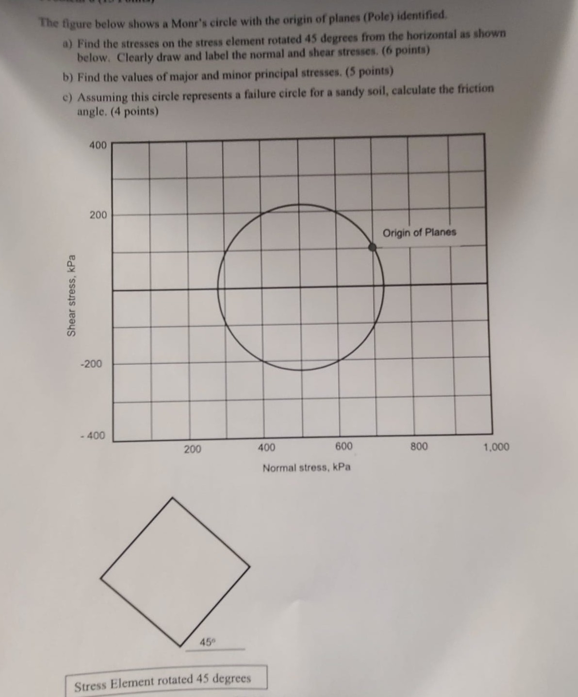 The figure below shows a Monr's circle with the | Chegg.com