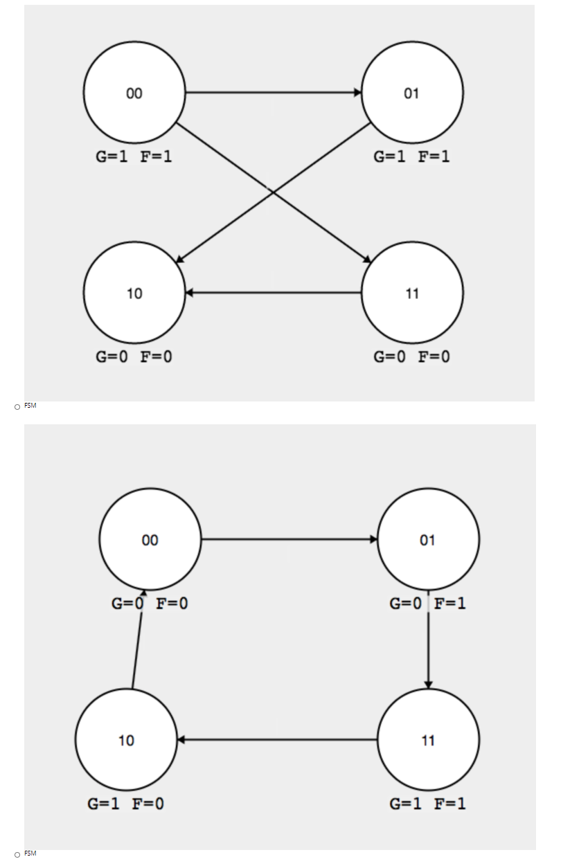 Which of the following State machines match the | Chegg.com