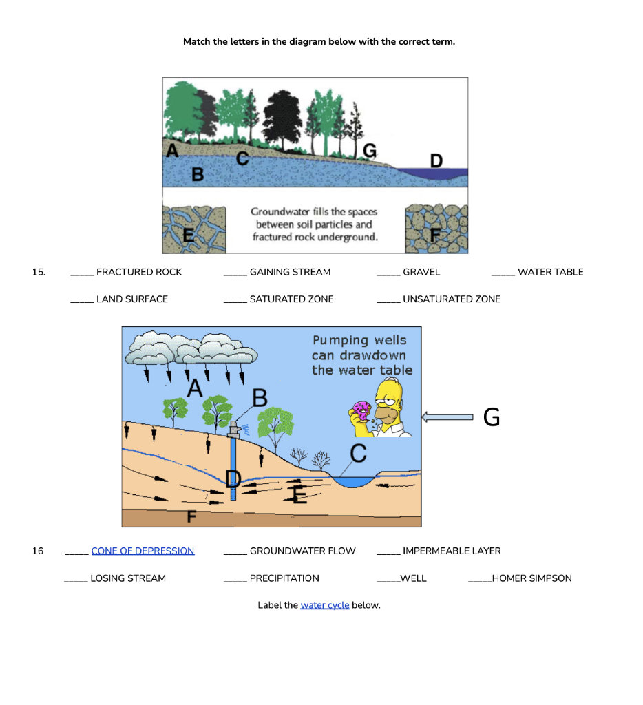 Groundwater Diagram Worksheet