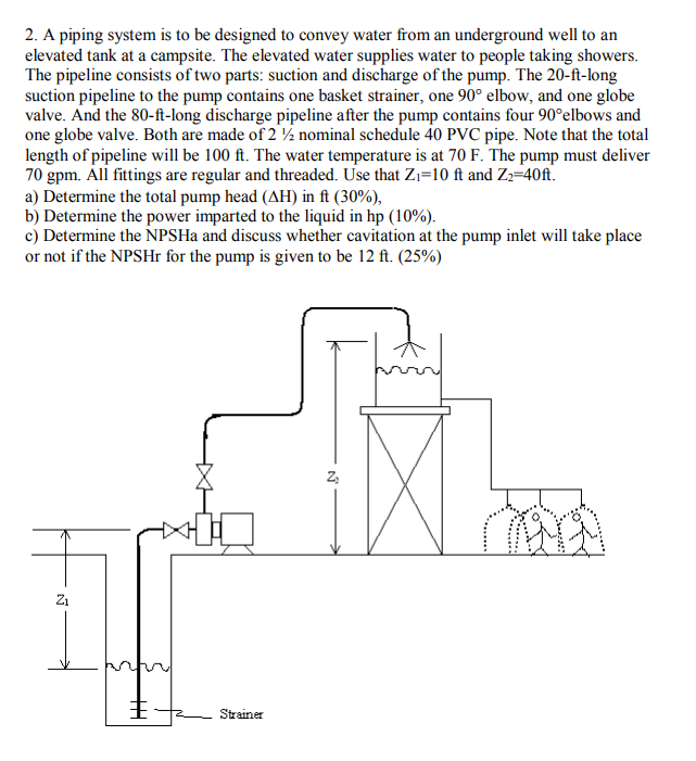 Solved 2. A piping system is to be designed to convey water | Chegg.com
