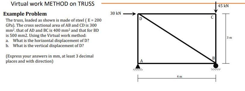Solved 45 kN 30 KN C Virtual work METHOD on TRUSS Example | Chegg.com