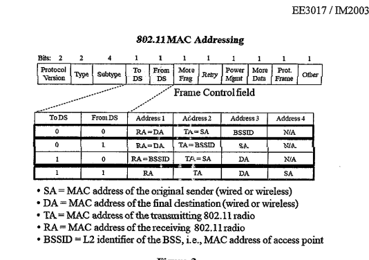 Solved For the IEEE 802.11 wireless local area networks | Chegg.com