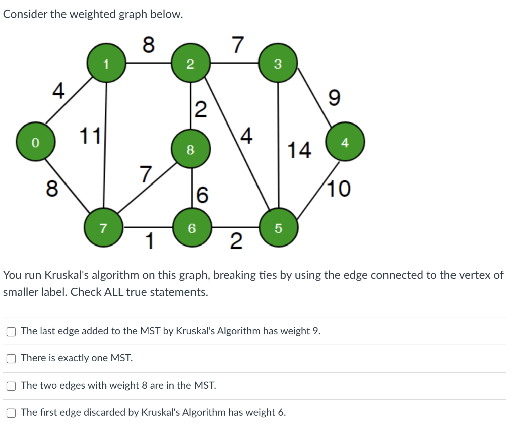 Solved Consider the weighted graph below. You run Kruskal's | Chegg.com