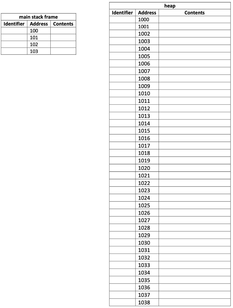 Solved 1. (8 points) Trace the code below in the given | Chegg.com