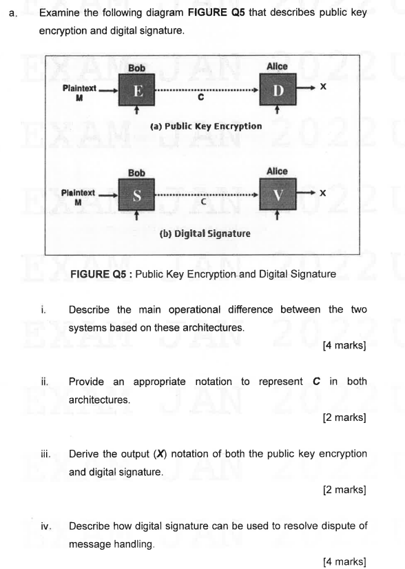 Solved a. Examine the following diagram FIGURE Q5 that | Chegg.com