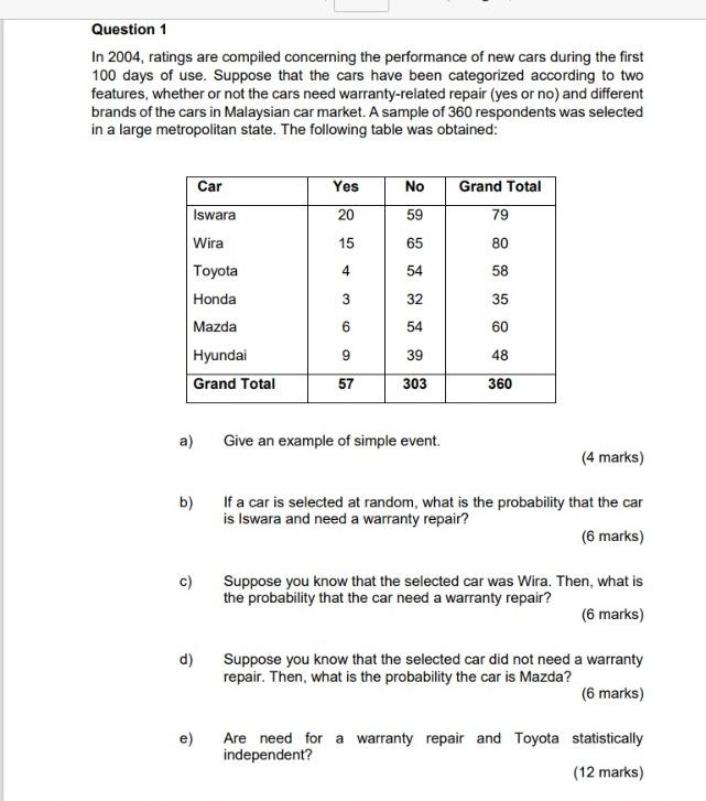 Solved In 2004, ratings are compiled concerning the | Chegg.com