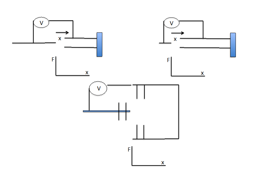 Draw the force-displacement curves of for the | Chegg.com