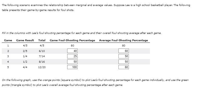 Solved The following scenario examines the relationship | Chegg.com