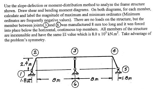 Solved Use the slope-defection or moment-distribution method | Chegg.com
