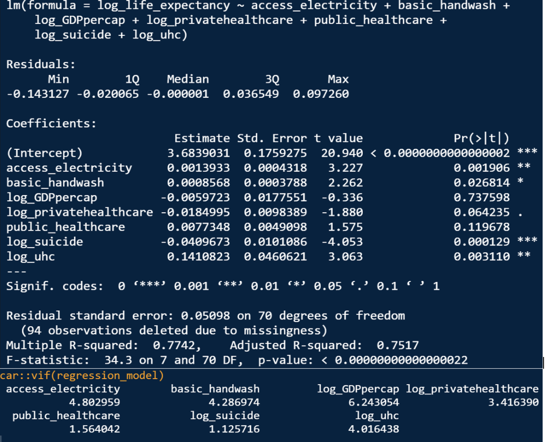 Solved Define each of the five 'Guass Markov' assumptions | Chegg.com