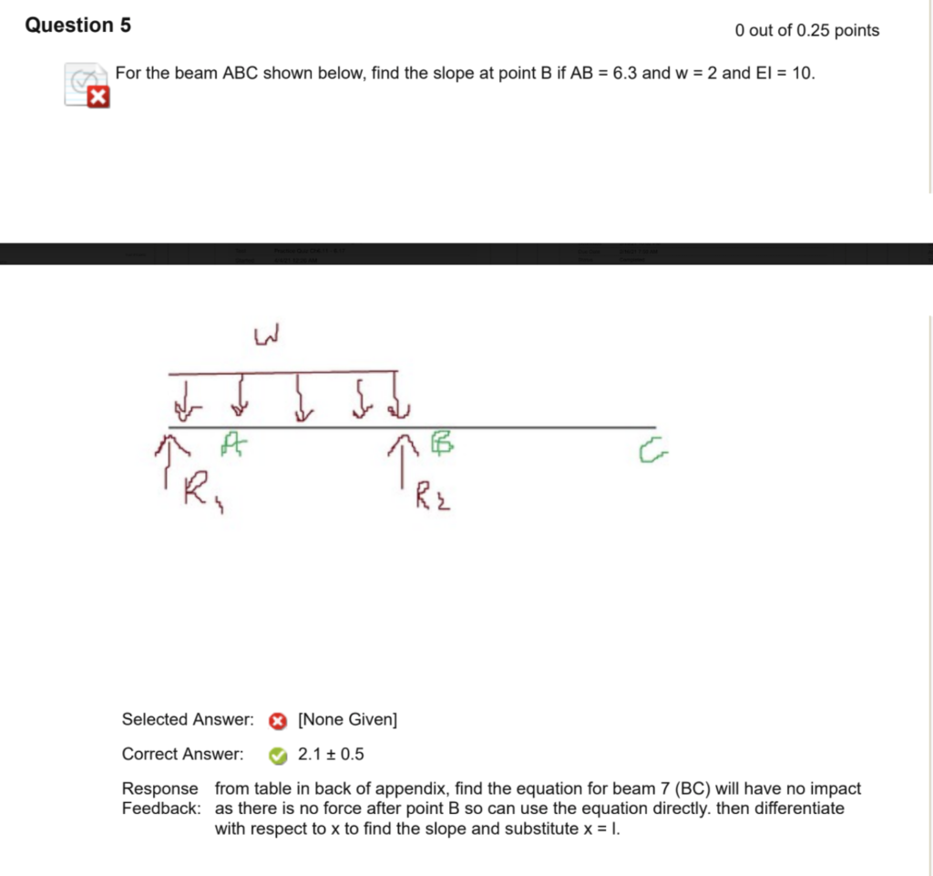 Solved For the beam ABC shown below, find the slope at point | Chegg.com