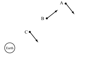 Solved 5. Proper motion (5 marks) (a) The figure on | Chegg.com
