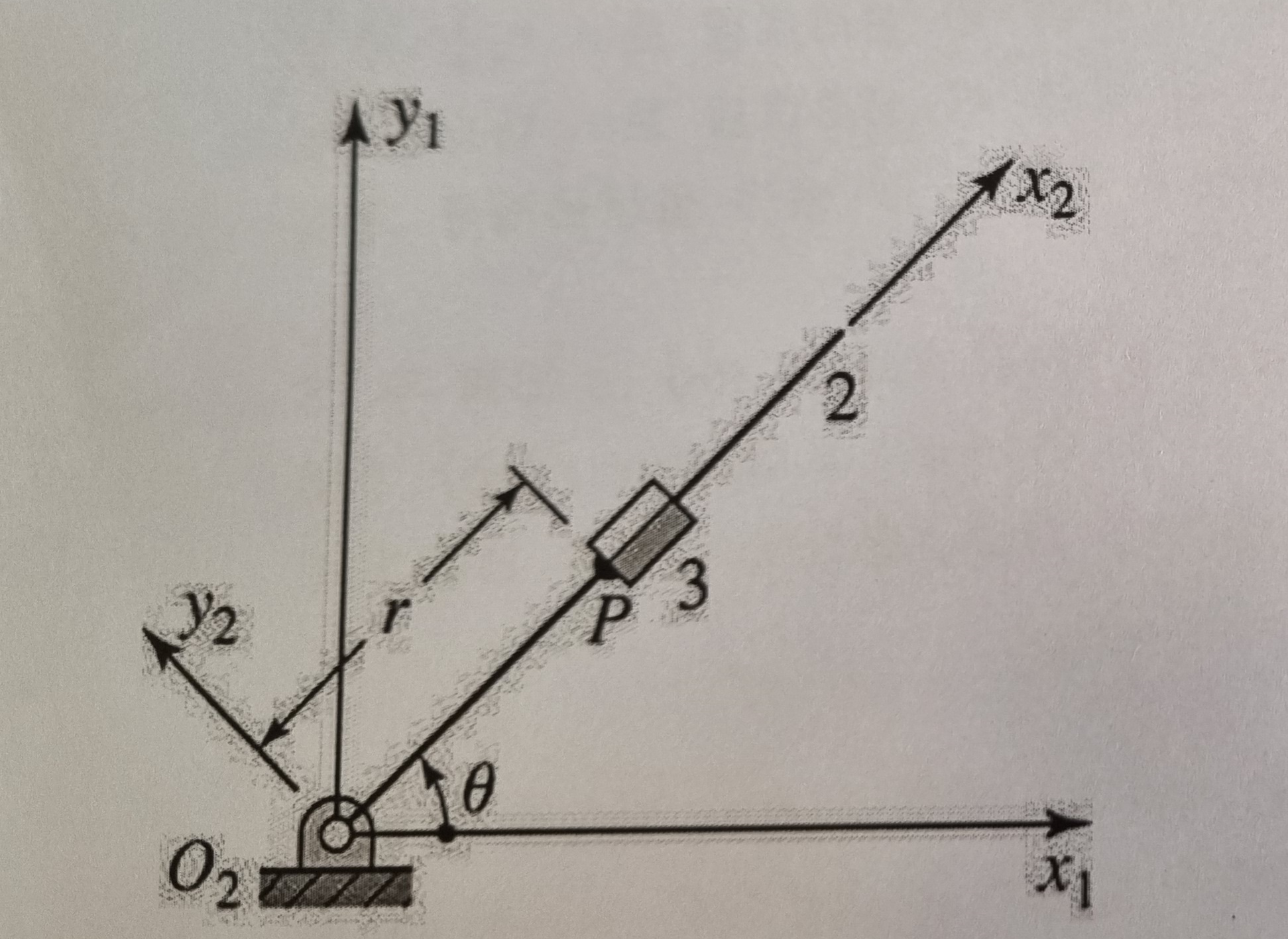 Solved 1) Find the mobility of the instrument through the | Chegg.com