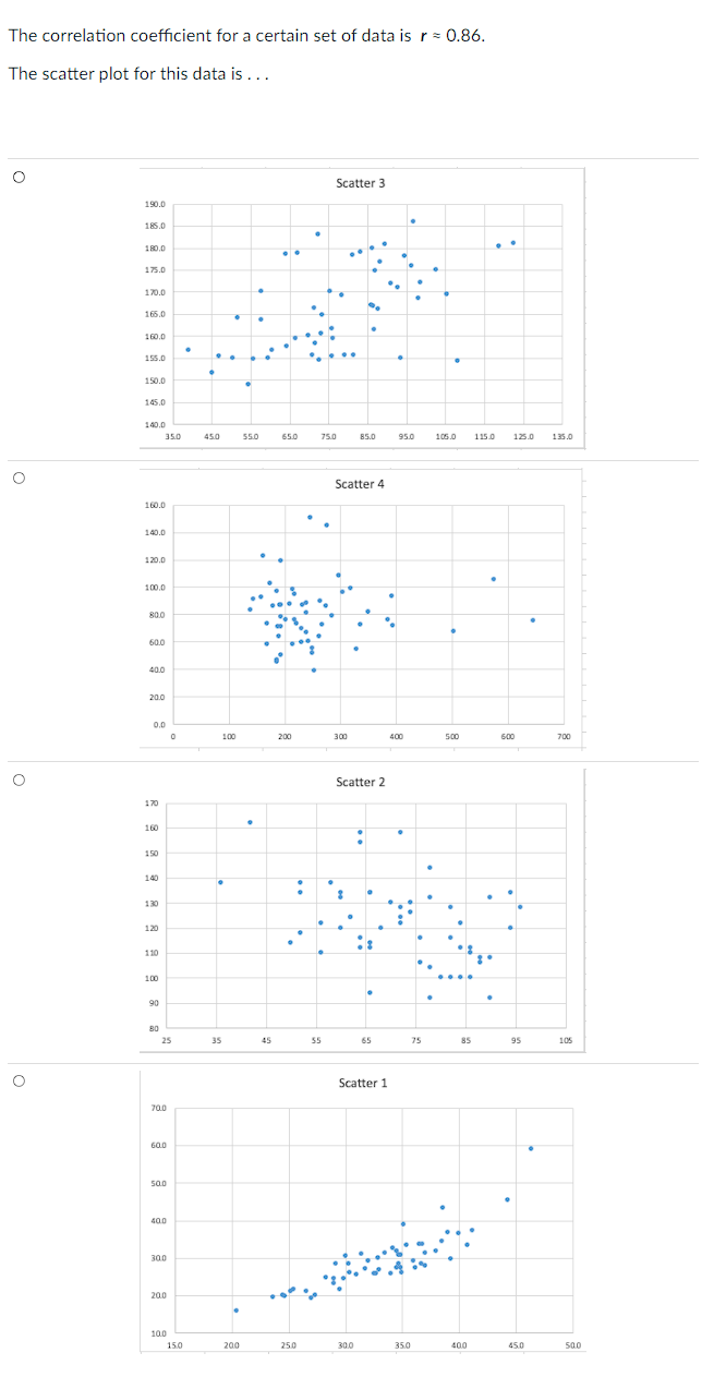 Solved The correlation coefficient for a certain set of data | Chegg.com