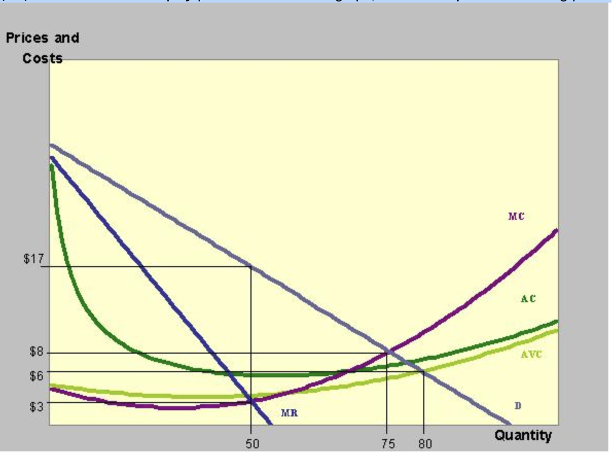 Solved The graph below depicts costs (MC = marginal cost, AC | Chegg.com