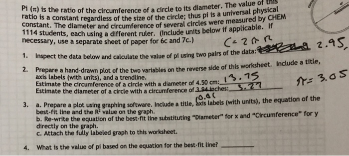 Solved Unsure how to find value of pi based upon line of | Chegg.com