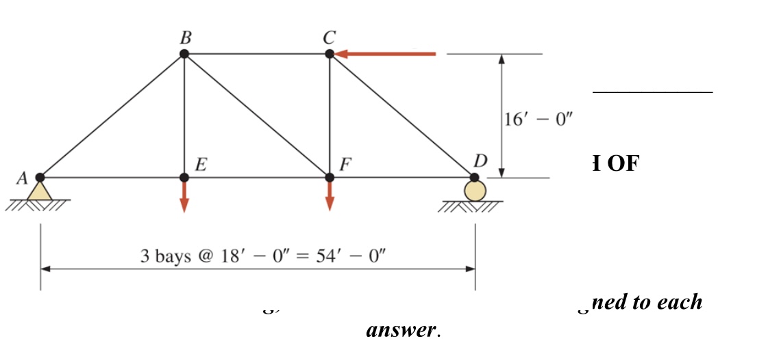 Solved Determine the magnitude of the external forces acting | Chegg.com