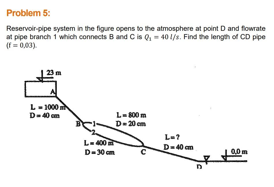 Solved Problem 5: Reservoir-pipe system in the figure opens | Chegg.com