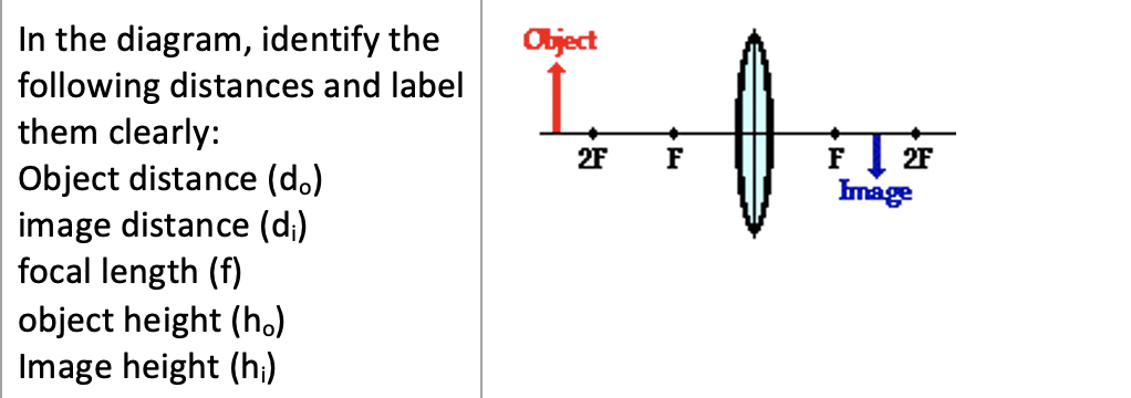 Solved Object 1. 2F F In the diagram, identify the following | Chegg.com