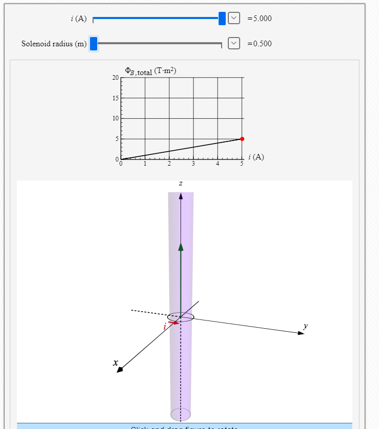 Solved =1.000 enoid radius (mn 203,total (Trn2) 15 10 i (A) | Chegg.com
