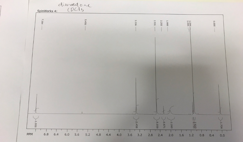 L this is 1H NMR Dimedone with CDCl3 as the solvent | Chegg.com