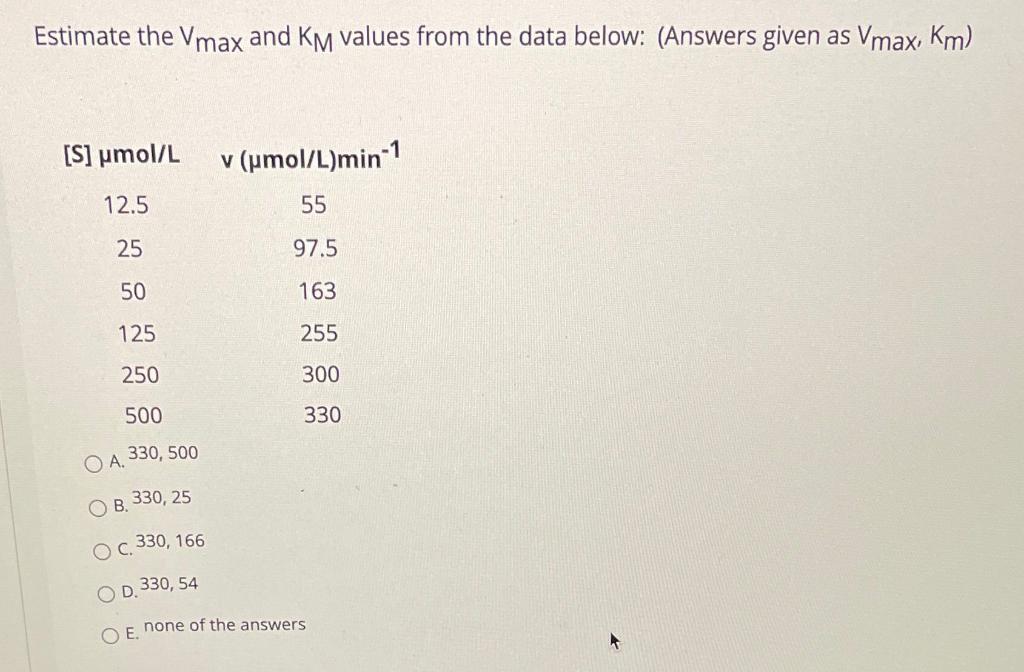 Solved Estimate the Vmax and KM values from the data below: | Chegg.com