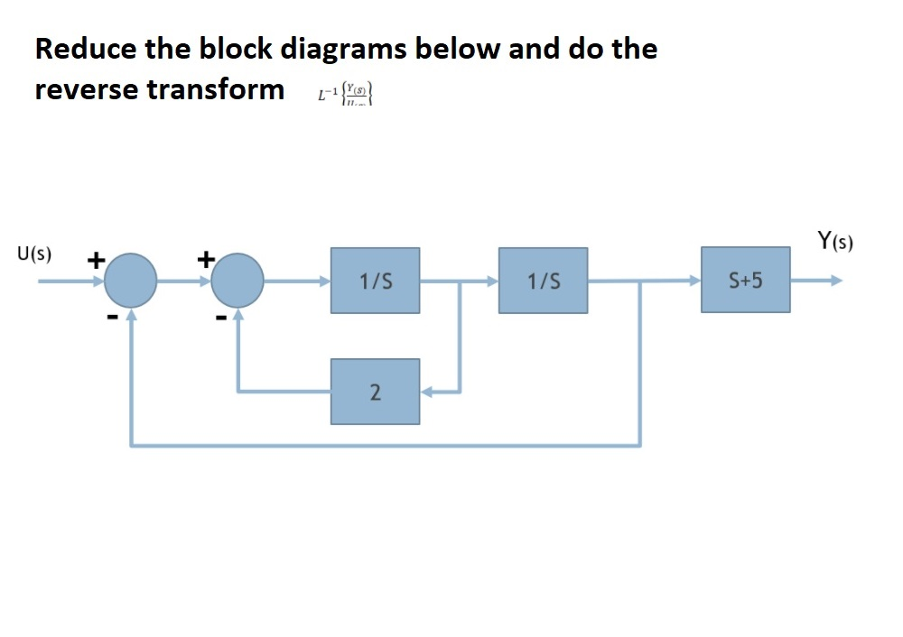 Solved Reduce the block diagrams below and do the reverse | Chegg.com