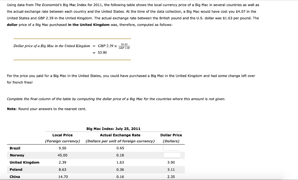Solved Using data from The Economist's Big Mac Index for | Chegg.com