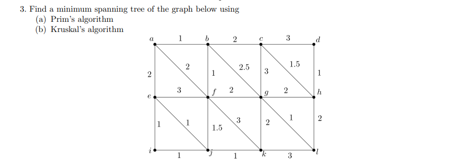 Solved 3. Find a minimum spanning tree of the graph below | Chegg.com