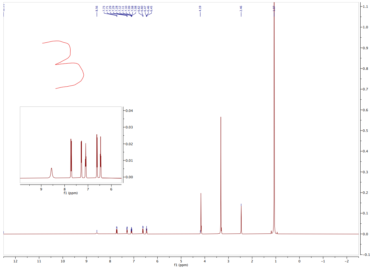 Using the Evans Method and the NMR data available for | Chegg.com